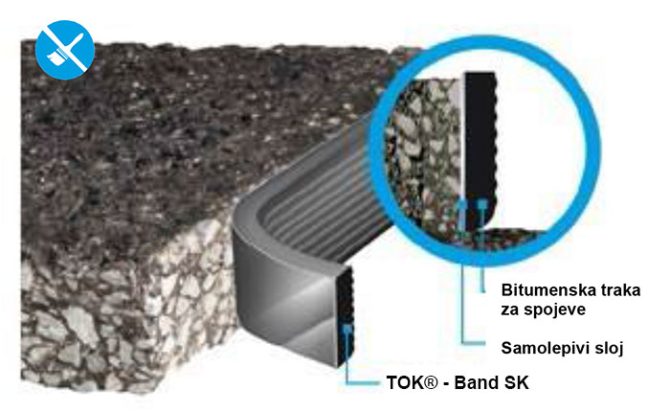 Denso - TOK®-Band SK - Prodaja specijalizovanih mašina i materijala u ...